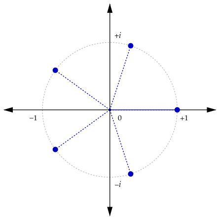 代数数论（十）：Global class field theory - 知乎