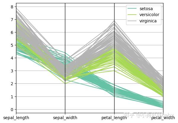 【Python可视化】可视之美6：Seaborn 多元特征数据可视化 - 知乎