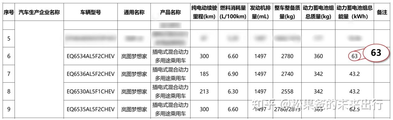 26款岚图梦想家谍照曝光 搭载62.5度大电池支持800V+5C超充 - 知乎