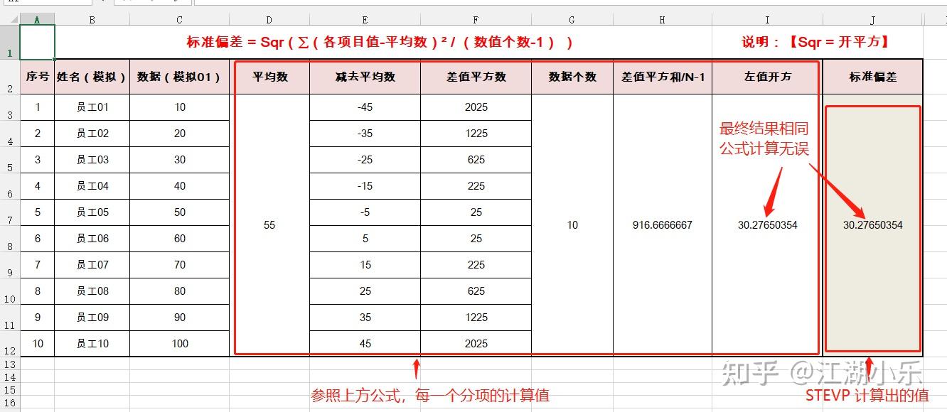 Excel数据透视表的标准偏差项是怎么算的? 知乎