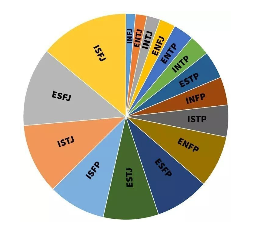 MBTI后面的T和A是什么意思？ - 知乎