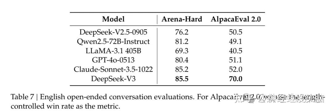 DeepSeek V3的18大技术亮点！（附技术报告万字精读中文版） - 知乎