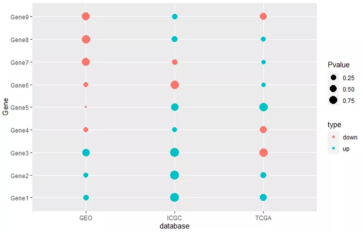 ggballoonplot|气球图-多分类数据可视化 - 知乎