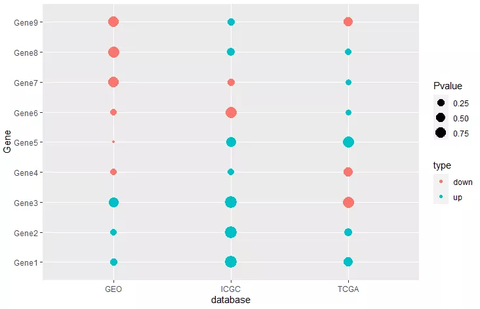 ggballoonplot|气球图-多分类数据可视化 - 知乎