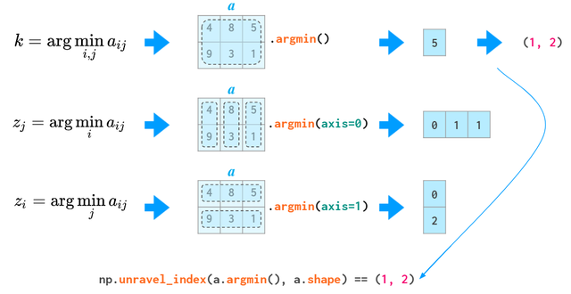 看图学NumPy：掌握n维数组基础知识点，看这一篇就够了 - 知乎
