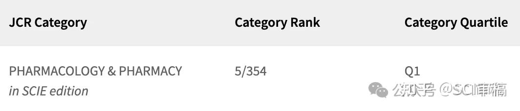 中科院 2 区、JCRQ1 Top 期刊，国人发文第一，3 天初审超快，64 天录用还免版面费 - 知乎