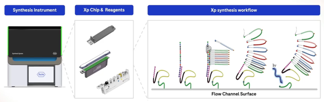 测序巨头密集上新，谁将定义“下一代”？ - 知乎