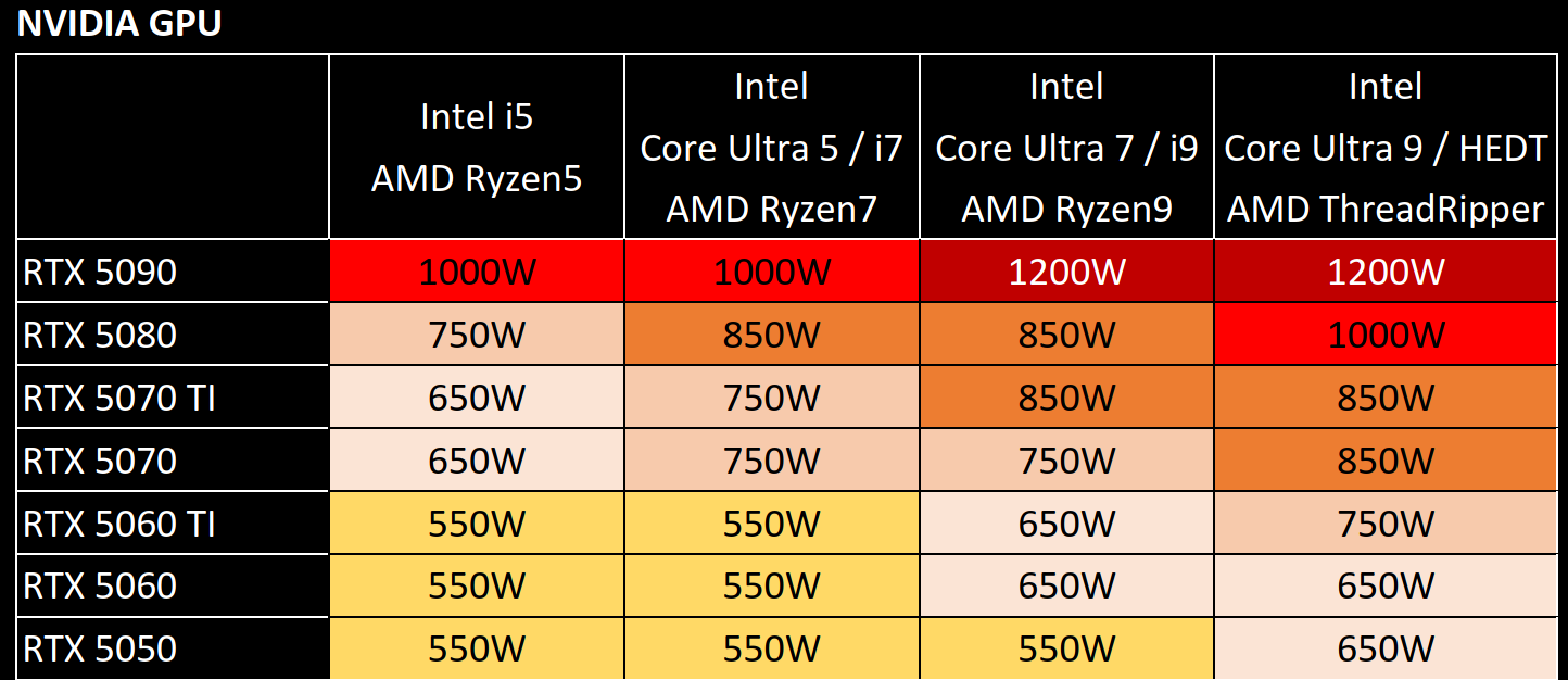 2025年8-9月装机，主要使用pr ae ps和玩3a。cpu显卡如何选择？ - 知乎