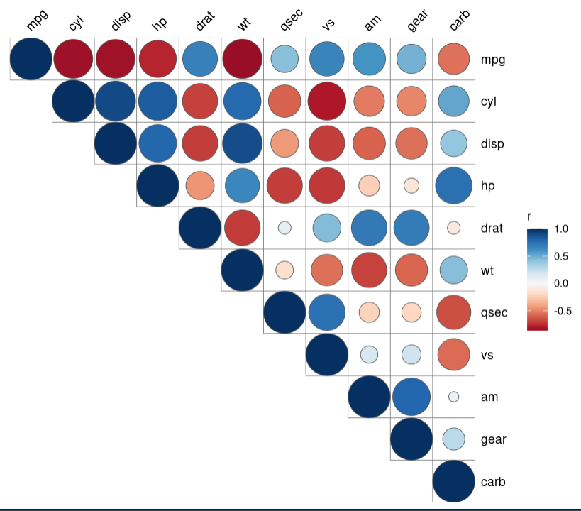 ggcor包作图 | 相关性热图 | mental分析图 - 知乎