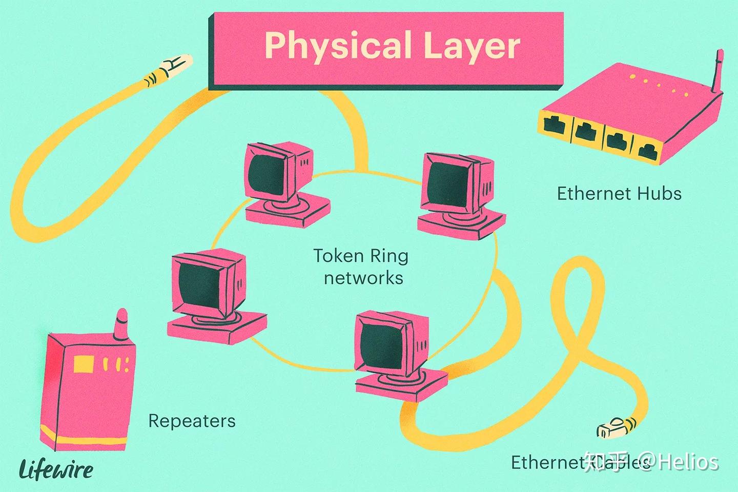【翻译】图解OSI（The Layers of the OSI Model Illustrated） - 知乎