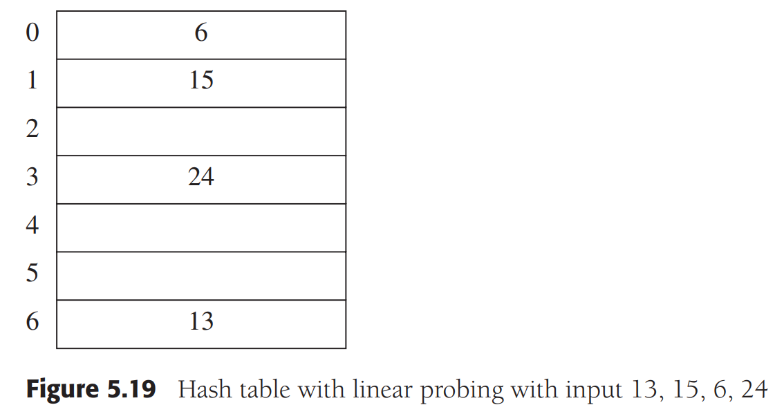 [数据结构与算法笔记05] Hashing - 知乎