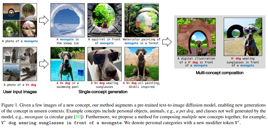 【CVPR 2023的AIGC应用汇总(2)】可控文生图，基于diffusion扩散模型/GAN生成对抗方法 - 知乎