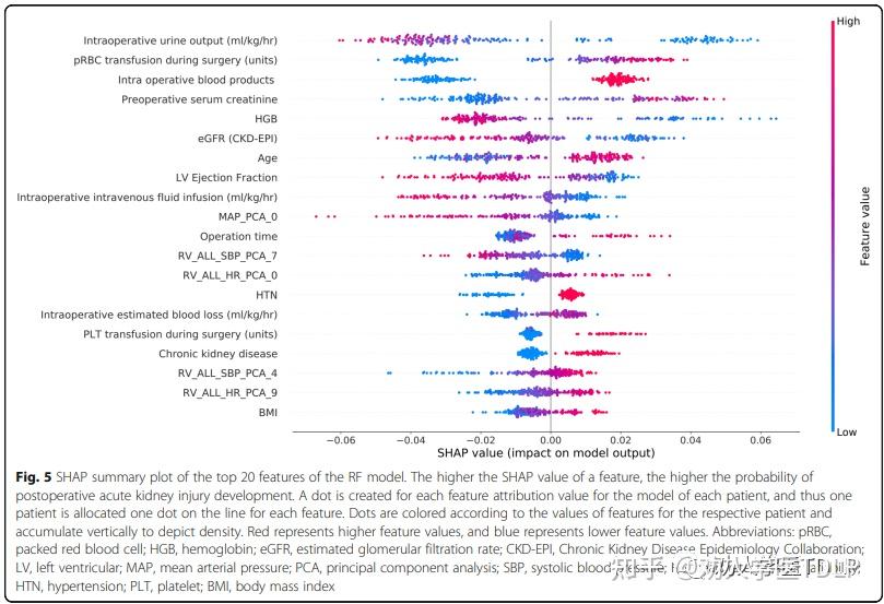 何时使用shap value分析特征重要性？ - 知乎