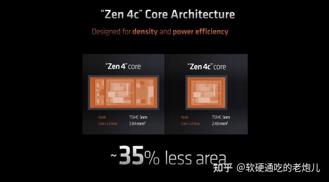 AMD 推出 R5 7545U 和 R3 7440U 处理器，采用Zen 4c架构 - 知乎
