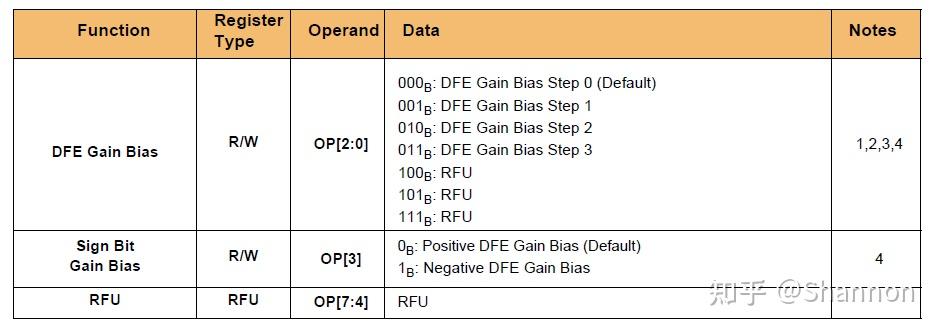 DDR5 高速传输的魔法 DFE - 知乎