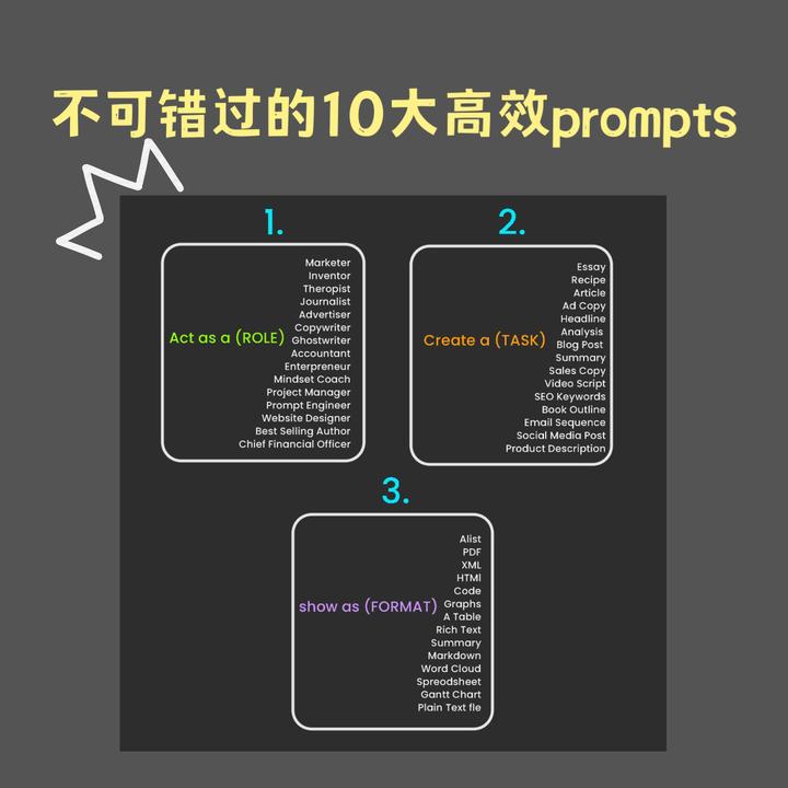 ChatGPT秒杀工作难题：10个高效prompts示范！｜每周精选 - 知乎