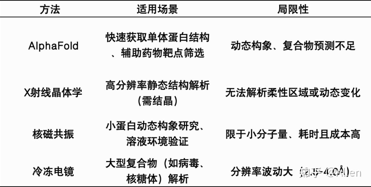 AlphaFold(α-fold)预测蛋白结构及其可视化（pymol）小白教程 - 知乎