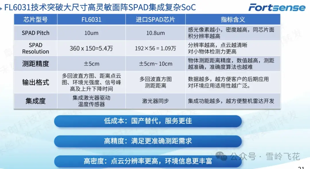 雪岭 · 四场SPAD-SoC技术分享会：核心观点提炼 - 知乎