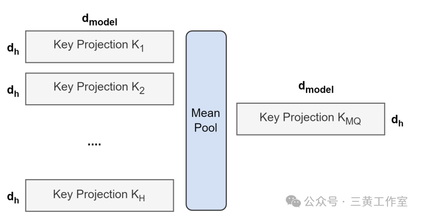 GQA: 分组注意力机制论文解读 - 知乎