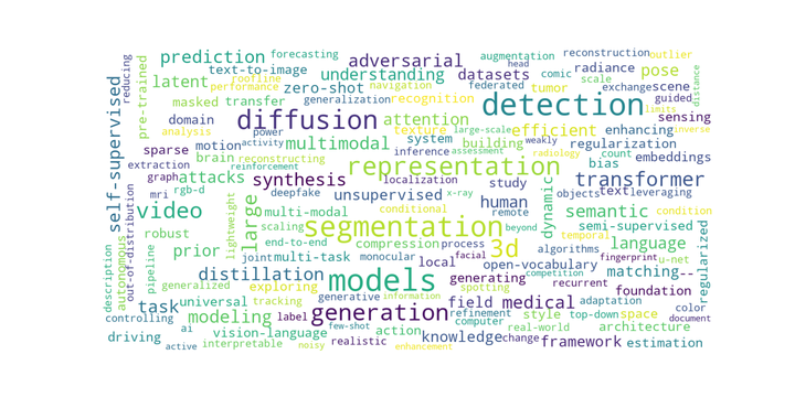 arXiv每日更新-20231003（今日关键词：detection, models, segmentation) - 知乎