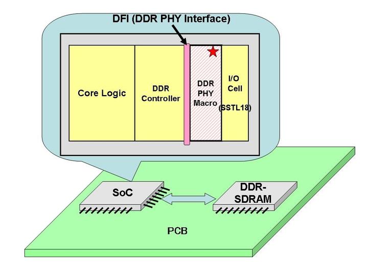 DDR PHY的技术门槛 - 知乎