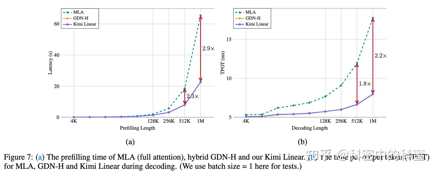 KIMI LINEAR 详解 - 知乎
