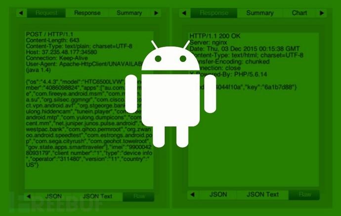 Android开发必修—Activity，View，Window三者之间的密切联系【深度解析】 - 知乎