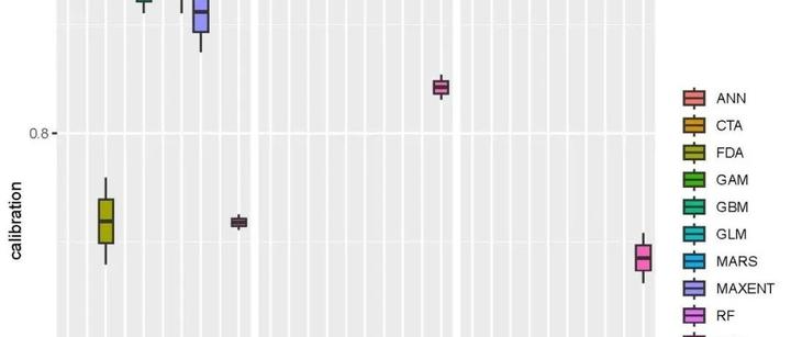 基于R语言平台Biomod2模型的物种分布建模与可视化分析 - 知乎