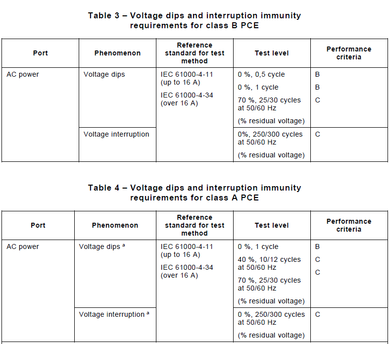 能源百科 | IEC 62920:2017标准详解 - 知乎