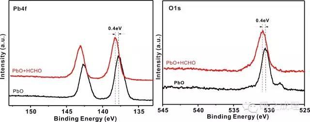 XPS谱图都包括些啥？ - 知乎