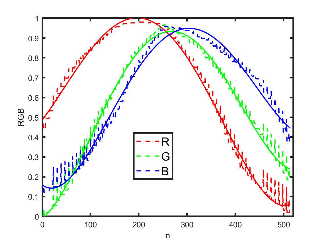 论文中有哪些好看的值得推荐的colorbar？ - 知乎