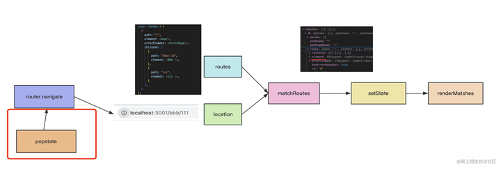 图解 history api 和 React Router 实现原理 - 知乎