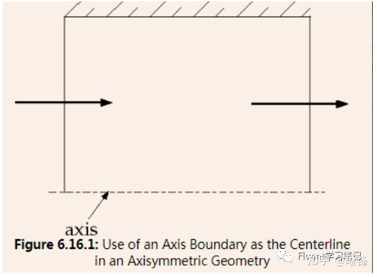 FLUENT中2D Space设置 - 知乎