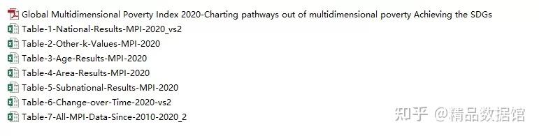 全球多维贫困指数报告+全球多维贫困指数（MPI）2010-2022 - 知乎
