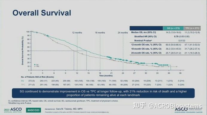 【2023 ASCO】ADC领域挥剑起舞，多项成果争奇斗艳 - 知乎