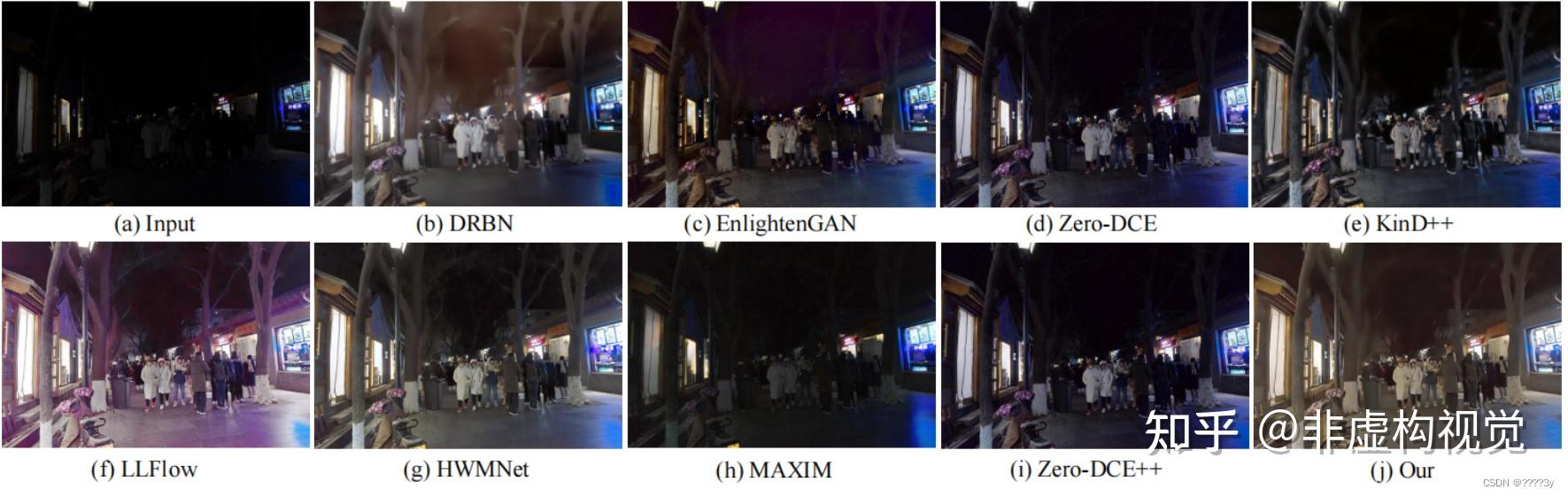 在 CV 领域里 low-level vision 前景怎么样？ - 知乎