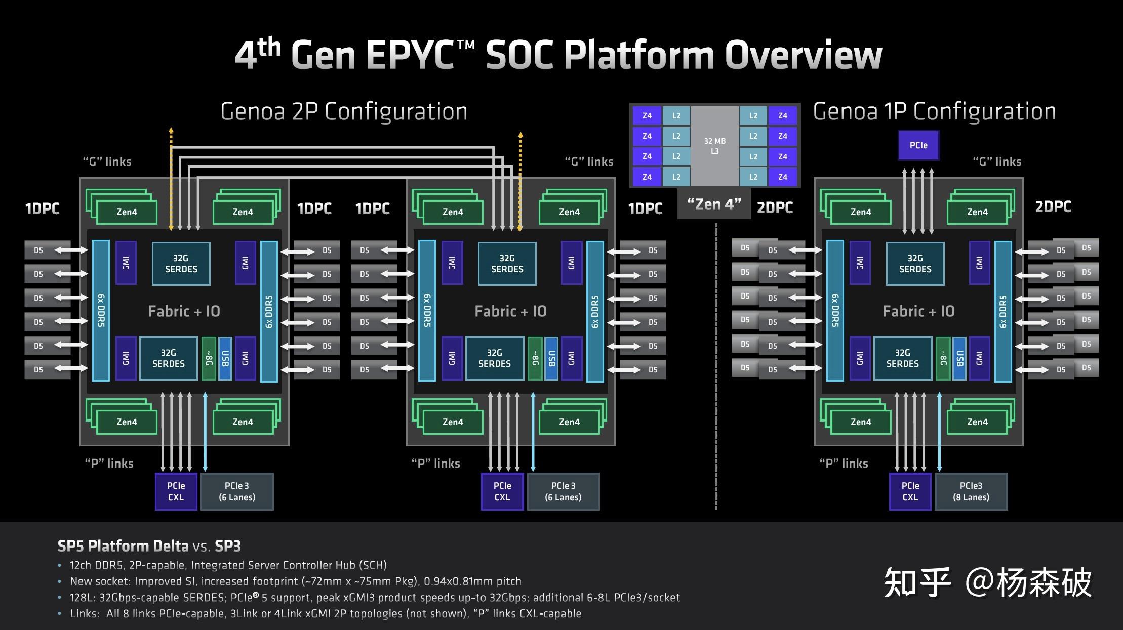 【PCIE问题】A电脑的PCIE接口能不能与B电脑的PCIE接口相连并通讯？ - 知乎