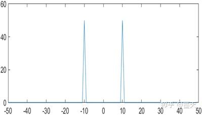 IQ信号的一些理解 - 知乎