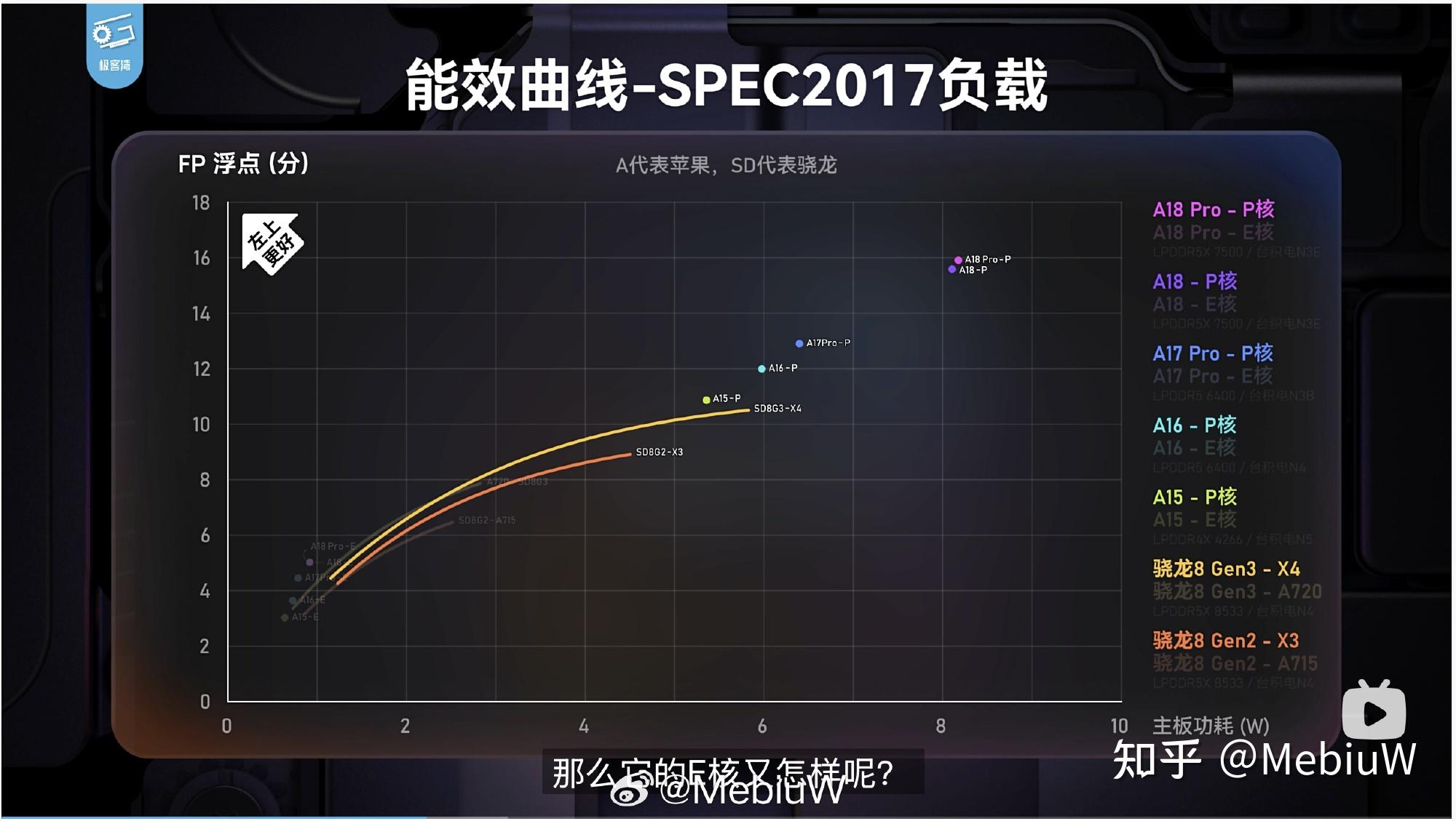 如何评价苹果 9 月10 日发布的 A18 和 A18 Pro 芯片，有哪些升级值得关注？ - 知乎