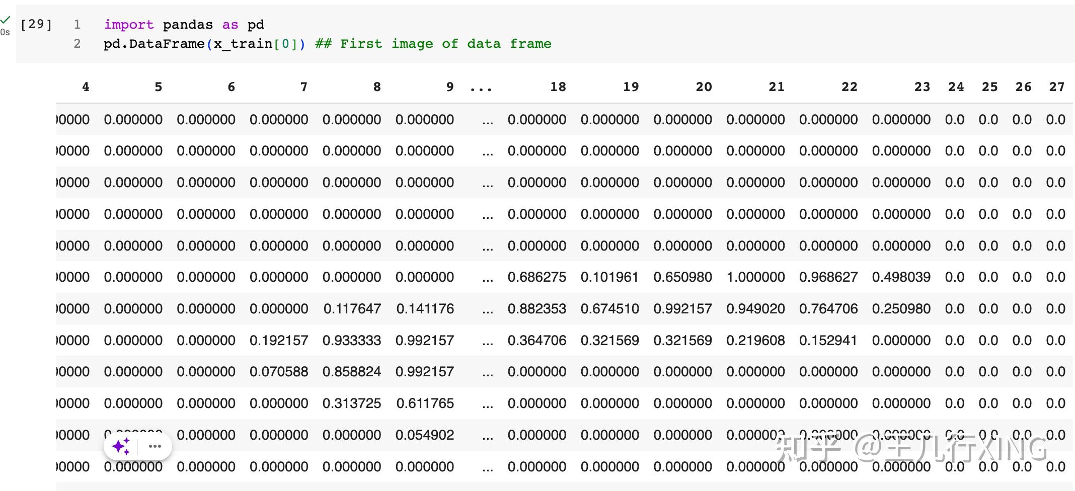 MNIST 手写数据集(keras.datasets) EDA - 知乎