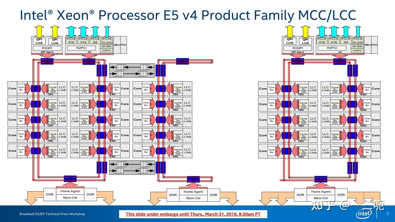 CPU为什么没有3核、5核、7核……？ - 知乎