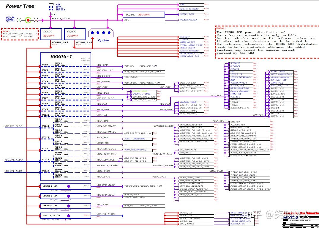 RK3588 EVB开发板原理图讲解【一】 - 知乎