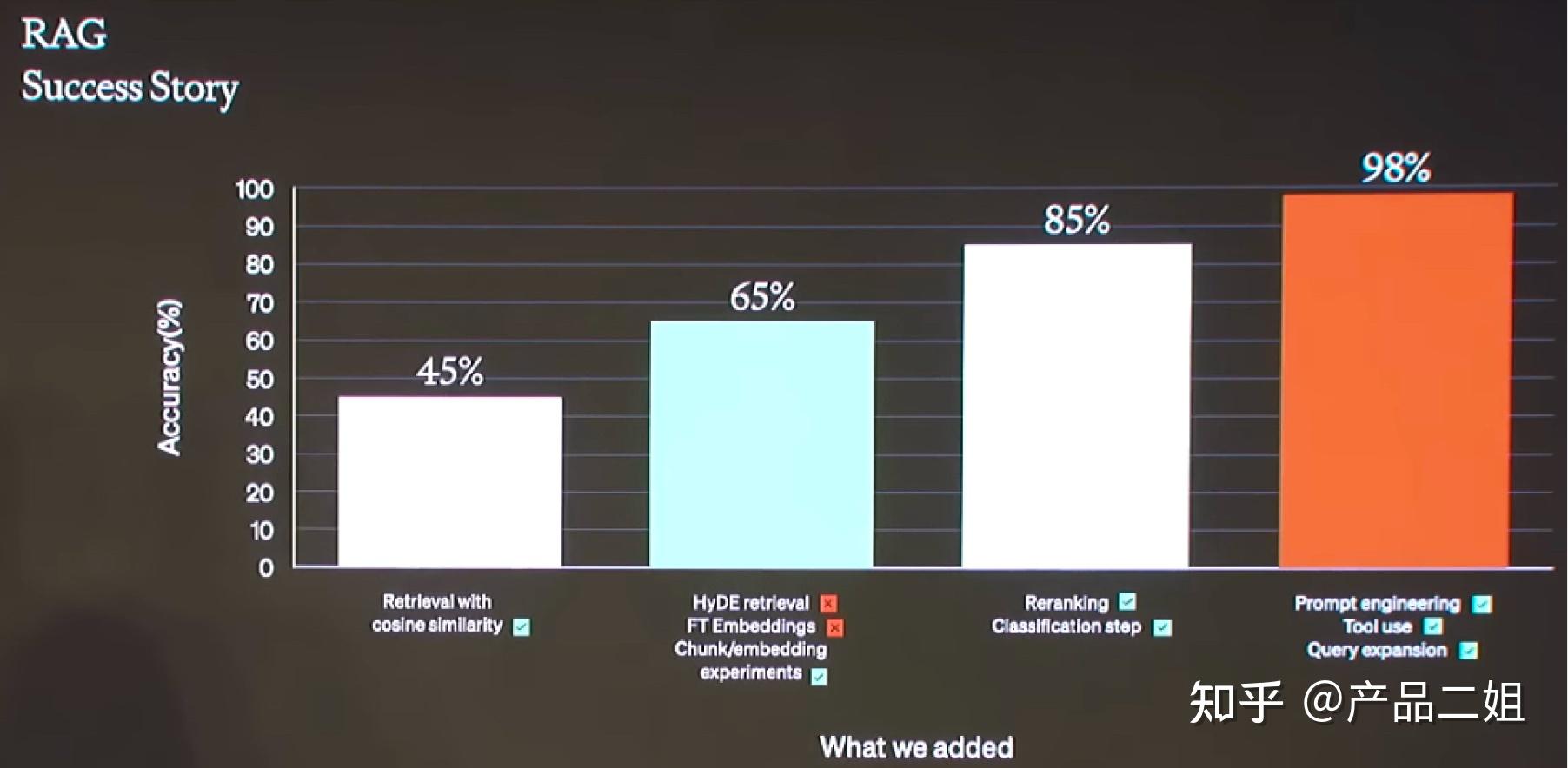 RAG大模型增强生成能力案例有哪些？ - 知乎