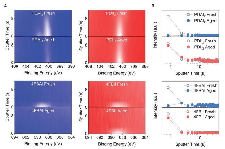 正刊收割机！Edward H. Sargent又双叒叕发Science！ - 知乎