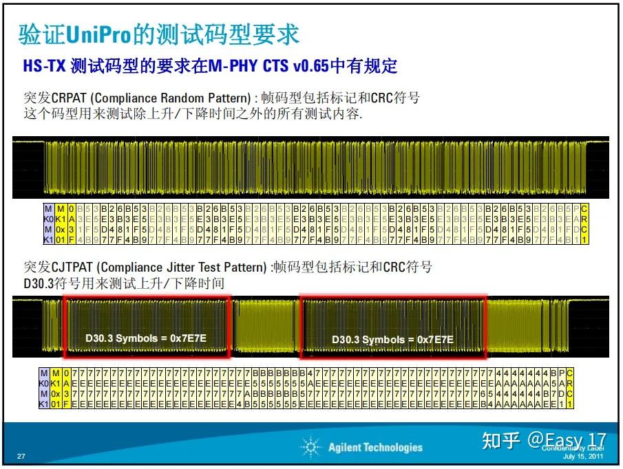 MIPI的测试解决方案 - 知乎