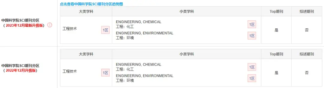 JHM和CEJ哪个好点？综合来看，不只是看IF？ - 知乎