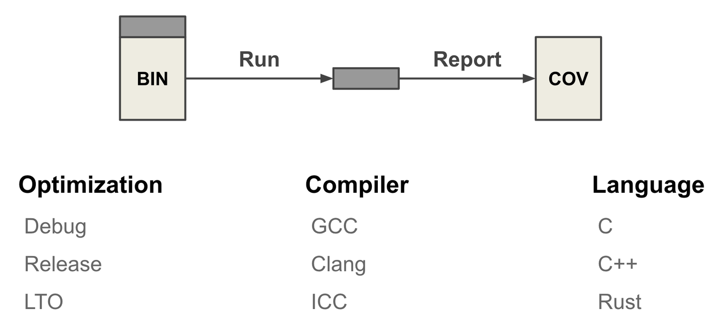 binary instrumentation: 二进制执行文件插桩简介 - 知乎