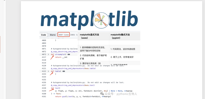 matplotlib pyplot方法和Axes方法的区别？ - 知乎