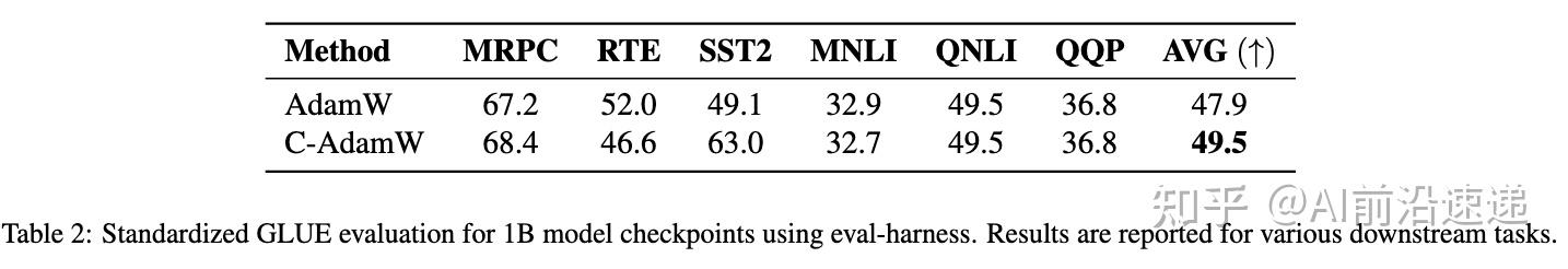 从 AdamW 到 C-AdamW ：训练更稳，只需一行代码即可提升训练效果！ - 知乎