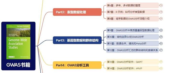 《Genome-Wide Association Studies》第四章：GWAS中的统计模型 - 知乎